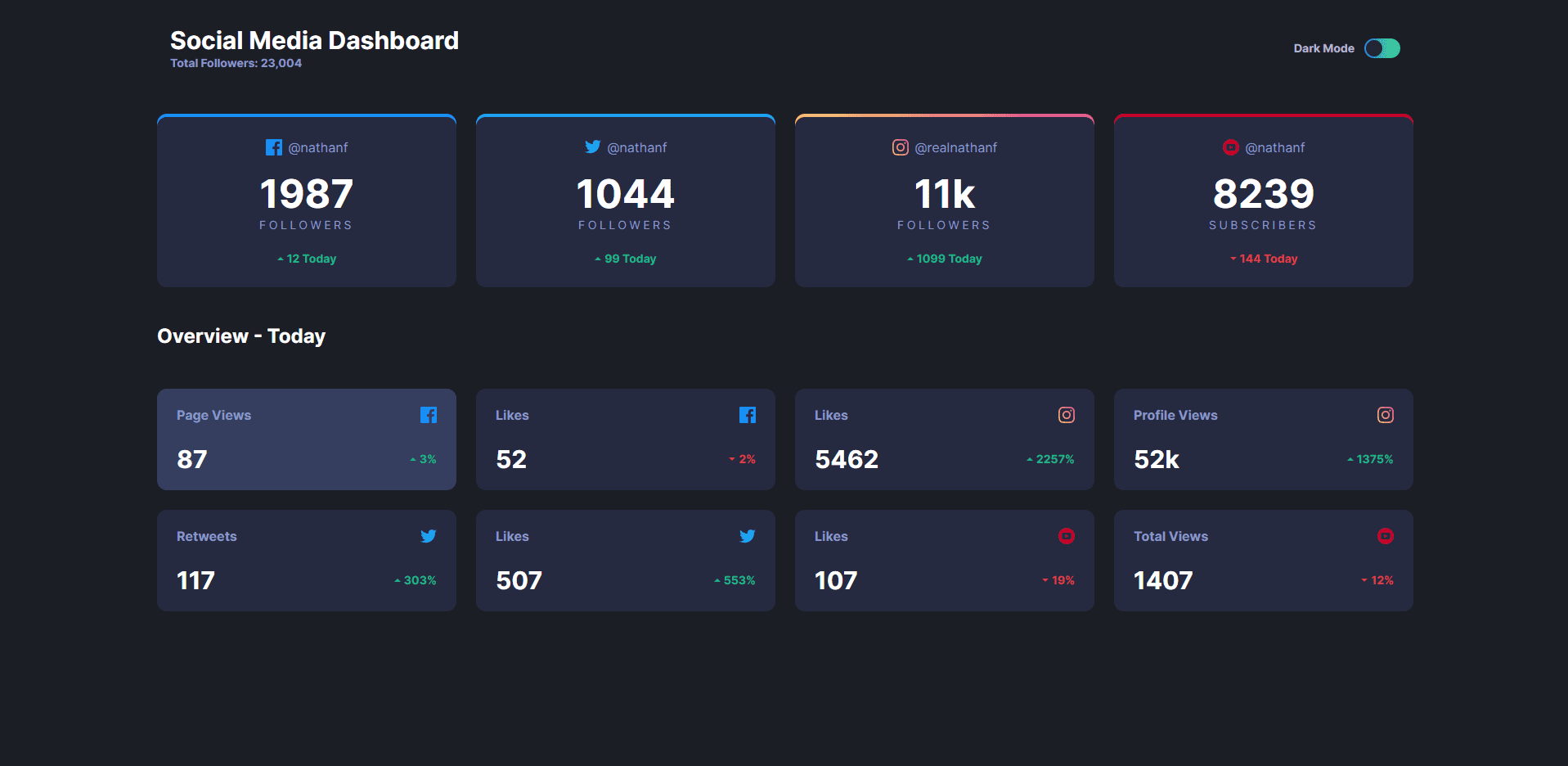 Portfolio | Erick Bernal